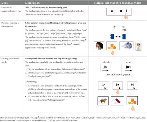 Frontiers Effects Of Adaptations Of A Phonics Based Reading