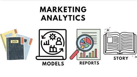 What Is Marketing Analytics Coding Ninjas