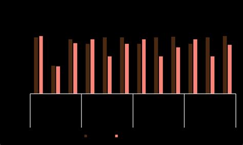 Comparing The Performance Of The Default Grid Search Random Search Download Scientific