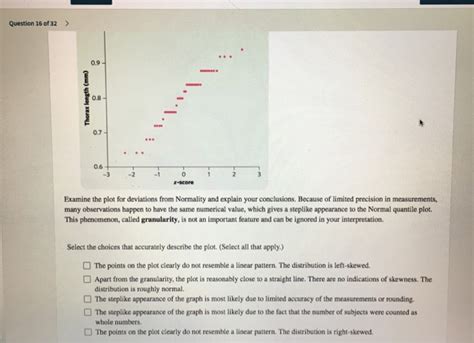 Solved The Figure Provided Shows Fhe Normal Quantile Plot Chegg