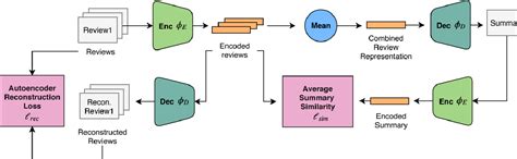 figure 3 from survey of query based text summarization semantic scholar