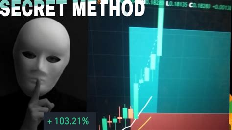 Secret of market Live trading strategy making profit using this method ...