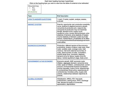 Gcse Igcse Economics Notes Bundle Teaching Resources