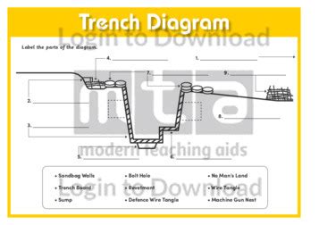 Lesson Zone AU Trench Diagram