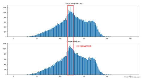基于python的图像隐写与检测的设计实现图片隐写检测 Csdn博客 基于python的图像隐写与检测的设计实现图片隐写检测 Csdn博客