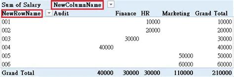 Pivot Table Layout 005 Access Excel Tips