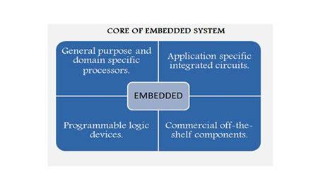 ieee android projects ieee projects