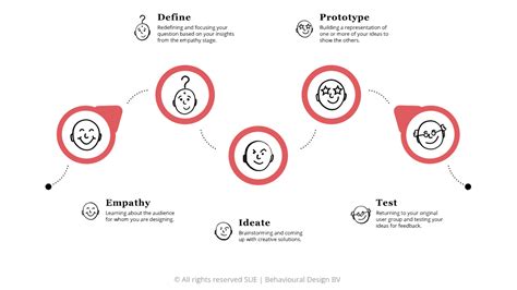 Behavioral Design Unlocking Human Potential Through Thoughtful