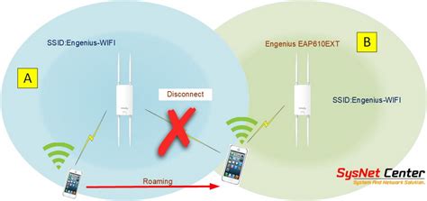 การทำ WIFI Roaming ดอยางไร
