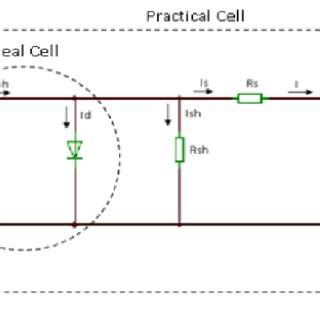 Pdf Mathematical Modelling And Simulation Of Solar Photovoltaic Array System