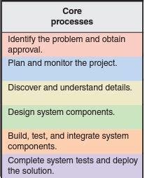 Chapter Flashcards Quizlet