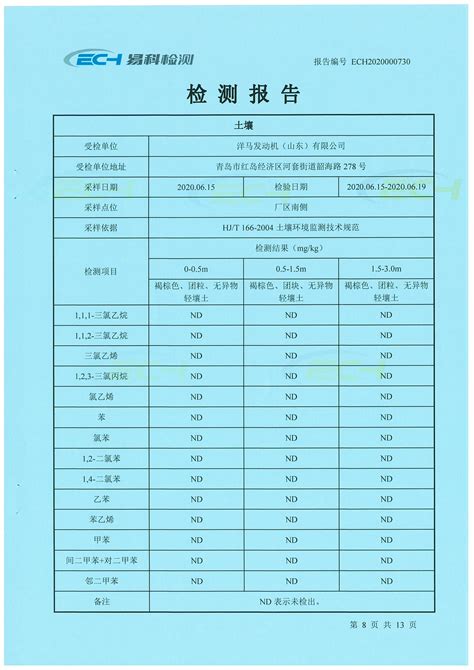 YSD土壤环境检测报告2020年News洋马