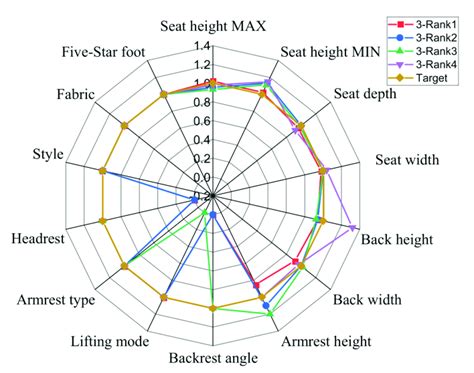 Retrieval Results With Different Weights Download Scientific Diagram