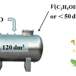 Partial Molar Quantities Are Used As Examples Download Scientific Diagram