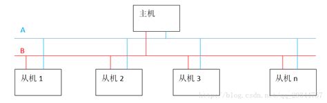 Modbus通信协议的【主从模式】modbus互转从模式 Csdn博客