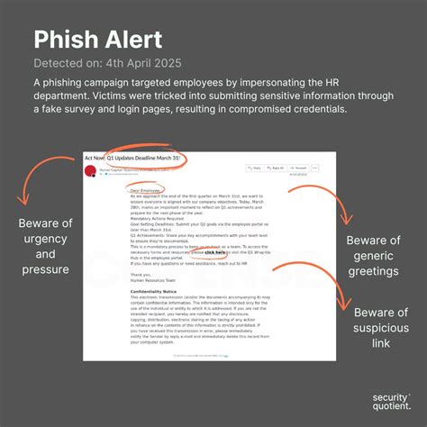 Phishing Cybersecurity Hrphishing Dataprotection Employeesecurity