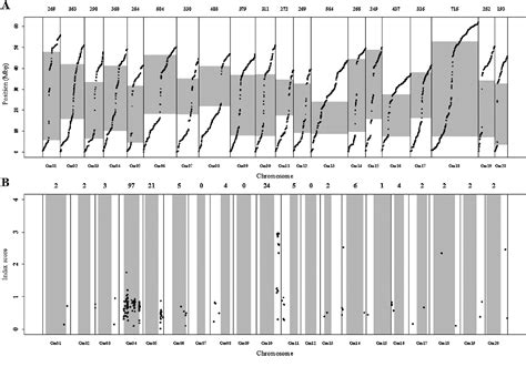 Figure 2 From Identification Of Quantitative Trait Loci For Flowering Time By A Combination Of
