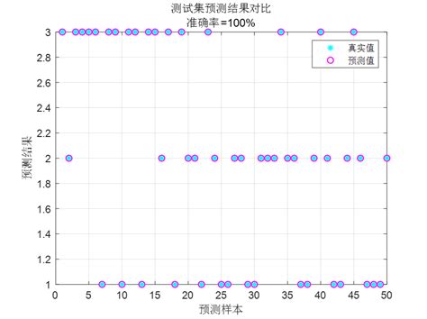 Ei论文程序：cnn Svm卷积神经网络结合支持向量机的数据分类预测，故障识别算法，完整程序，免费！ Csdn博客