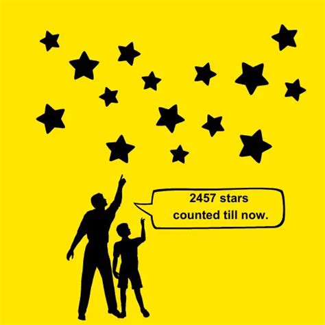 Scenario Based Coding Problems On Loops In Python