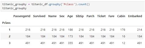 파이썬 판다스 Pandas 4