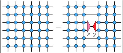 Figure 3 From Global Optimization Of Tensor Renormalization Group Using