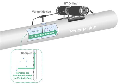 Bt Online1 Online Particle Size Analyzer Bettersize
