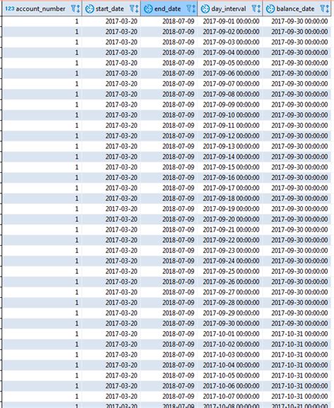 Duplicate Values Over Months Between Two Dates Sql Stack Overflow