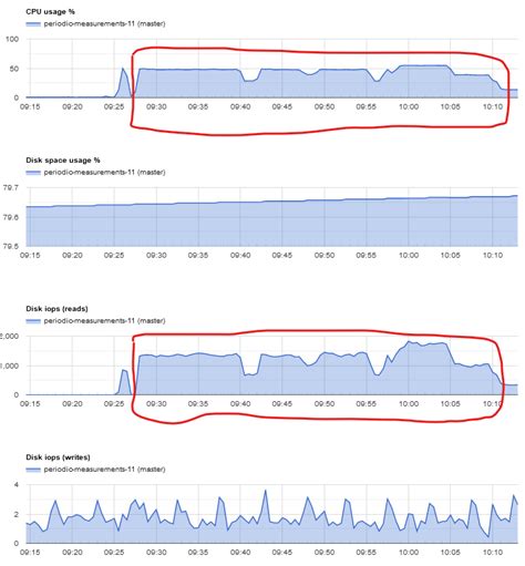 Amazon Ec2 Loading Grafana Dashboard Takes Too Long Time Stack Overflow Amazon Ec2 Loading Grafana Dashboard Takes Too Long Time Stack Overflow