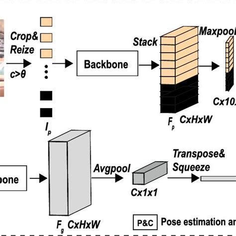 The Urgcn Branchs Node Feature Definition Download Scientific Diagram