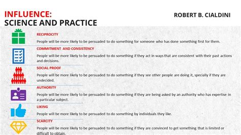 Influence Science And Practice Robert B Cialdini