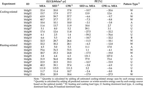 Individual Comparison Among Three Approaches Download Scientific Diagram
