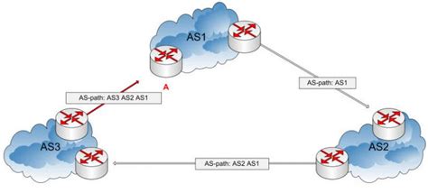 Autonomous System As Network Encyclopedia