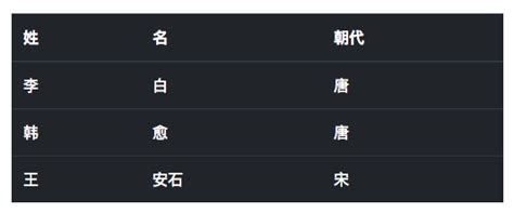 Bootstrap 4 表格 Bootstrap 4 基础教程 简单教程,简单编程 Bootstrap 4 表格 Bootstrap 4 基础教程 简单教程,简单编程