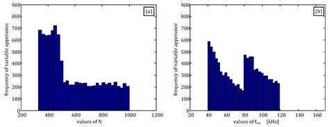 FPGA Based System For Electromagnetic Interference Evaluation In Random