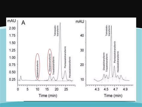 Capillary Electrophoresis Principles And Applications Pptx