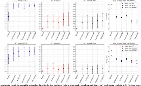 Figure 1 From Enzyme Promiscuity Prediction Using Hierarchy Informed