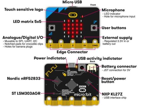 Купити Мікрокомпютер Bbc Microbit V22 Single Board з безкоштовною доставкою по Україні