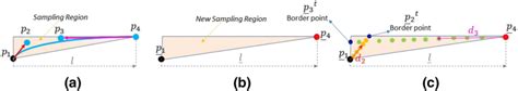 Modification Of Lengths A And Heights B Of Two Cubic Bezier Curves Download Scientific Diagram