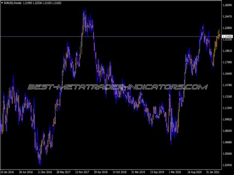 PZ Swing Trading Indicator Top MT Indicators Mq Ex Best MetaTrader Indicators Com