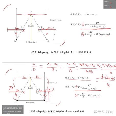 立体视觉进行深度估计（深度图转视差图计算）以及立体匹配的策略 知乎