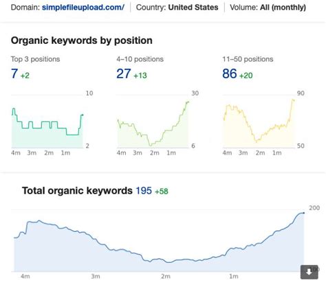 Caitlin Fithian On Linkedin Seostrategy Seo Content Marketing Contentmarketing