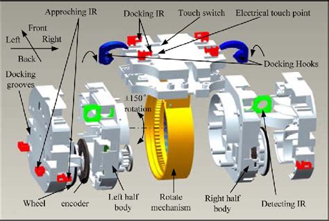 figure 1 from sambot a self assembly modular robot system semantic