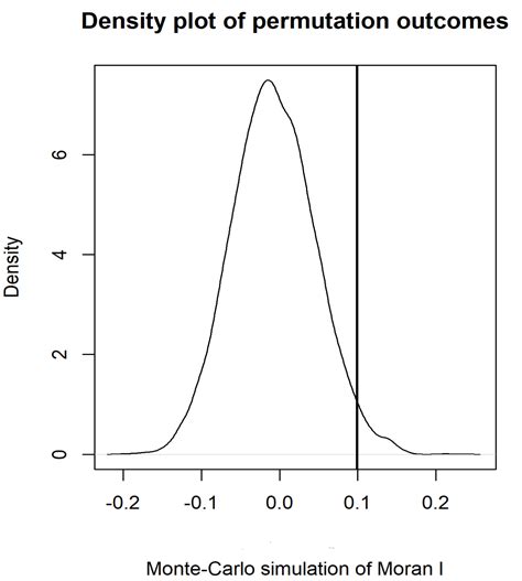 Help With Picking Car Model Type For Hierarchical Model Divergent
