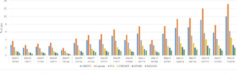 Figure 3 From Hpwl Formulation For Analytical Placement Using Gaussian Error Function Semantic
