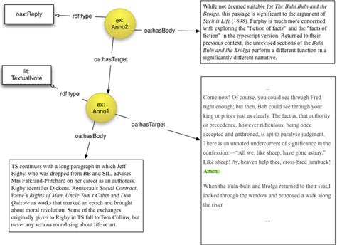 Future Internet Special Issue Semantic Interoperability And Knowledge Building