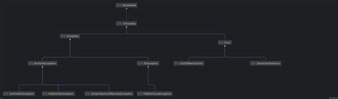java中的异常 java的异常 csdn博客