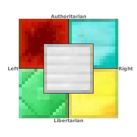 Fuck It Minecraft Compass R PoliticalCompassMemes