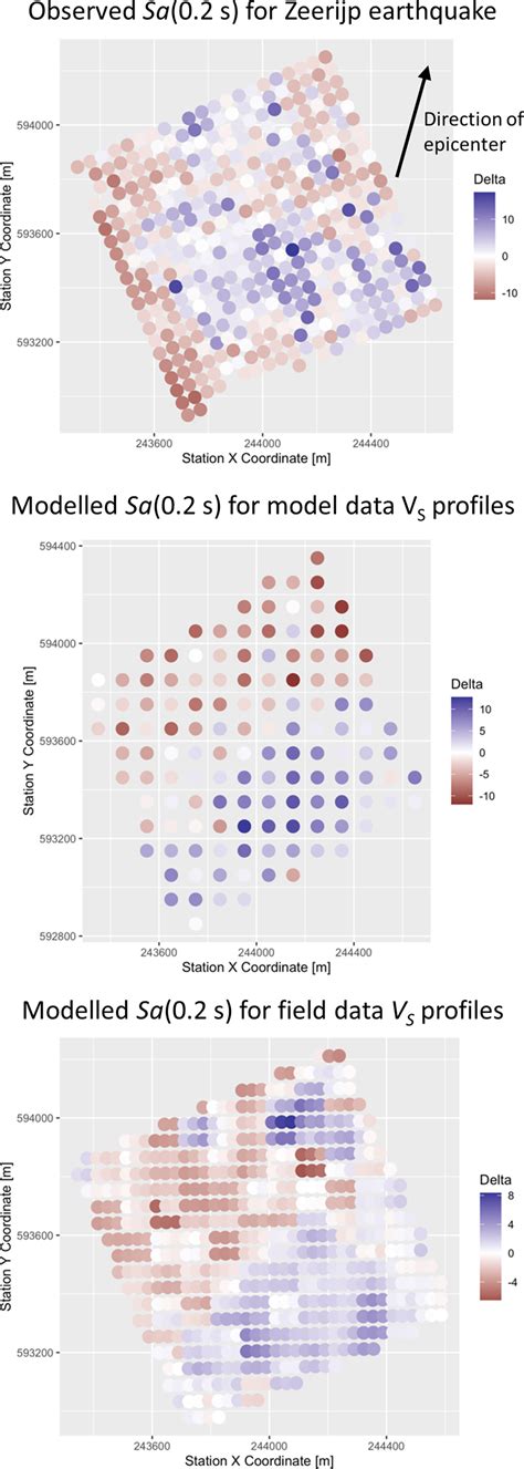 Capturing Spatial Variability In The Regional Ground Motion Model Of Groningen The Netherlands