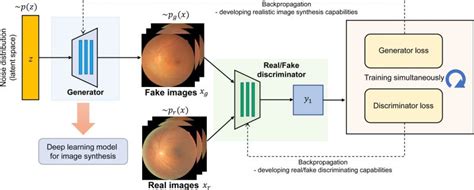 Saurabh Kadam On Linkedin Llm Artificialintelligence Generatieveai