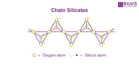 Silicate Definition Structure Classification Examples Uses And Faqs Of